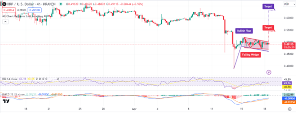 Ripple XRP Price Navigates Sub-$0.50 Terrain Amid Market Pressures Ripple XRP Price Navigates Sub-$0.50 Terrain Amid Market Pressures