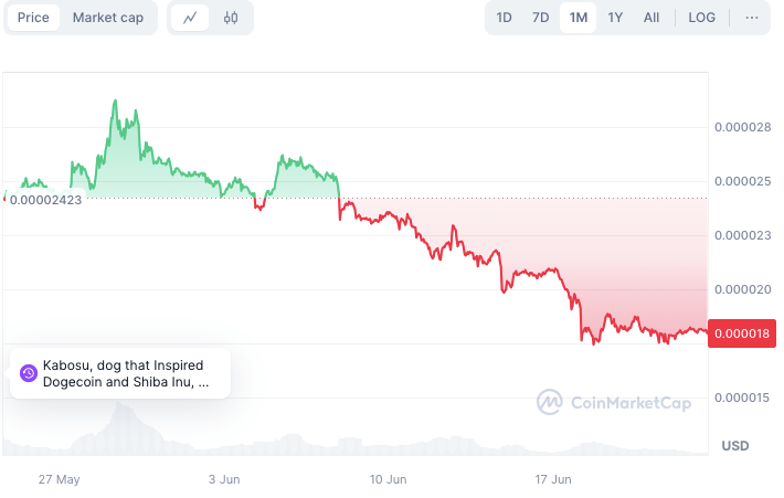 Shiba Inu Price Analysis: Analysts Predict Rally as SHIB Price Hits 100 ... Shiba Inu Price Analysis: Analysts Predict Rally as SHIB Price Hits 100 ...